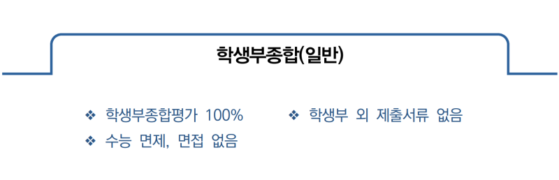 한양대 스포츠매니지먼트 스포츠사이언스 수시 정시 네이버 블로그