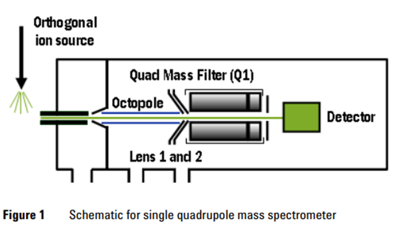 [기기분석] 15 :: LC-MS/MS (액체크로마토그래피 질량분석기) : 네이버 블로그