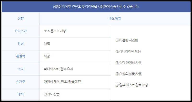 메이플스토리 성향 순서 한눈에 알아보기 네이버 블로그