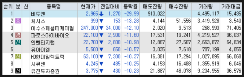 2023년 9월 1일 오늘의 상한가 이유 · 특징섹터 · 마감시황 네옴시티관련주 희림 한미글로벌 스마트레이더시스템 티라유텍