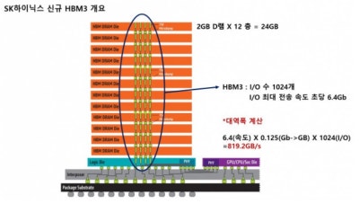 TSV(Through Silicon Via)는 어떤 과정으로 진행될까? (Feat. HBM 반도체의 핵심) : 네이버 블로그