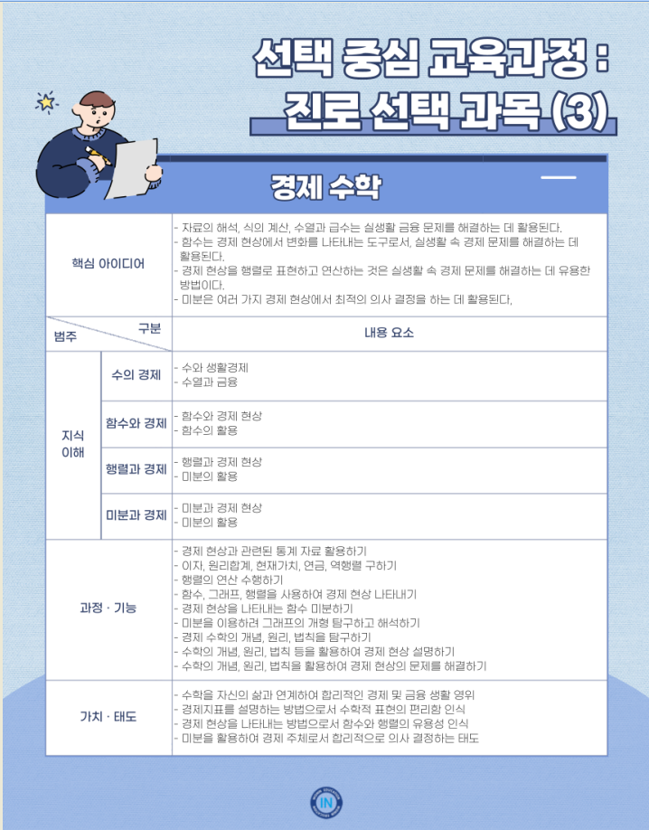 경제수학 경제 경영 사과대 진학을 위한 세특과 주제탐구 네이버 블로그