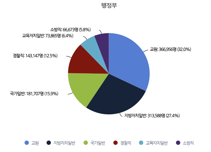 2024년 공무원 봉급표 일반공무원 군인 교사 경찰 소방관 우정직 와 공무원 임금인상 정보 네이버 블로그