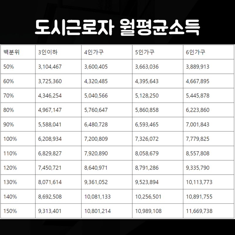 청약 소득산정기준 총정리 이직 휴직 사업자 도시근로자 월평균소득 네이버 블로그