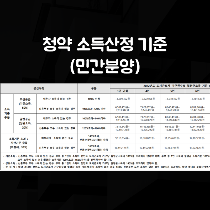 청약 소득산정기준 총정리 이직 휴직 사업자 도시근로자 월평균소득 네이버 블로그