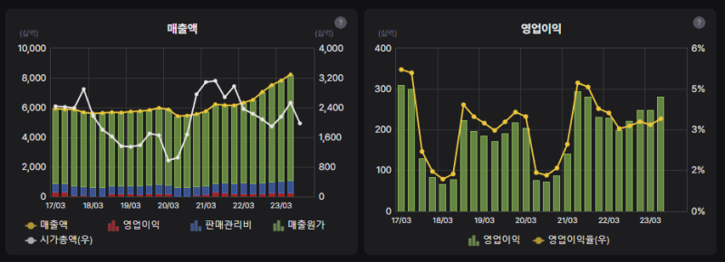 Hl만도204320 기업 분석 사업 영역 최신 실적 장단점 전략 향후 전망은 네이버 블로그