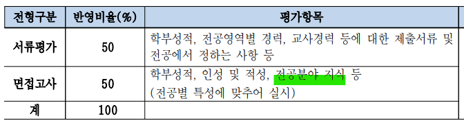 단국대 특수교육대학원 유아특수교육전공 면접 준비하기 네이버 블로그