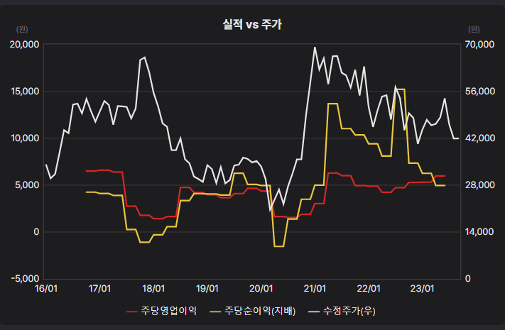 Hl만도204320 기업 분석 사업 영역 최신 실적 장단점 전략 향후 전망은 네이버 블로그