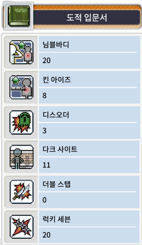 메이플스토리 월드 아르테일 Tip 도적 2차 전직 기념 육성법 포스팅 스텟 스킬트리 사냥터 템셋팅 공략