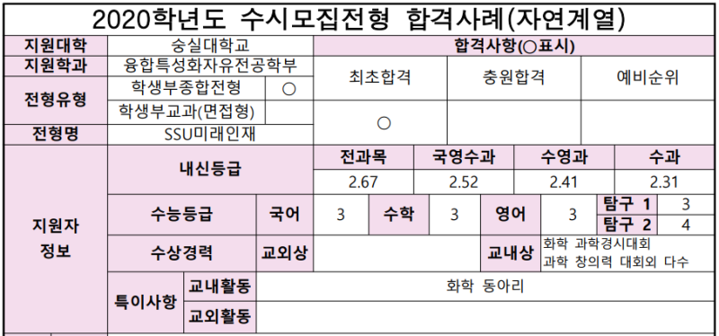 숭실대학교 융합특성화자유전공학부 학생부종합 Ssu미래인재전형 면접 기출 문제 네이버 블로그