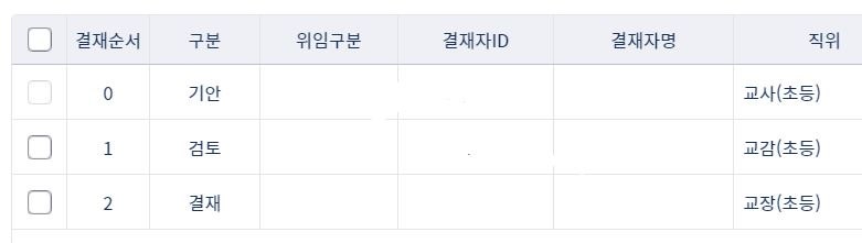 4세대 나이스neis🔍 복무 상신 방법 및 결재 라인 자택에서 병가 올리는 방법 병가 결재라인 네이버 블로그