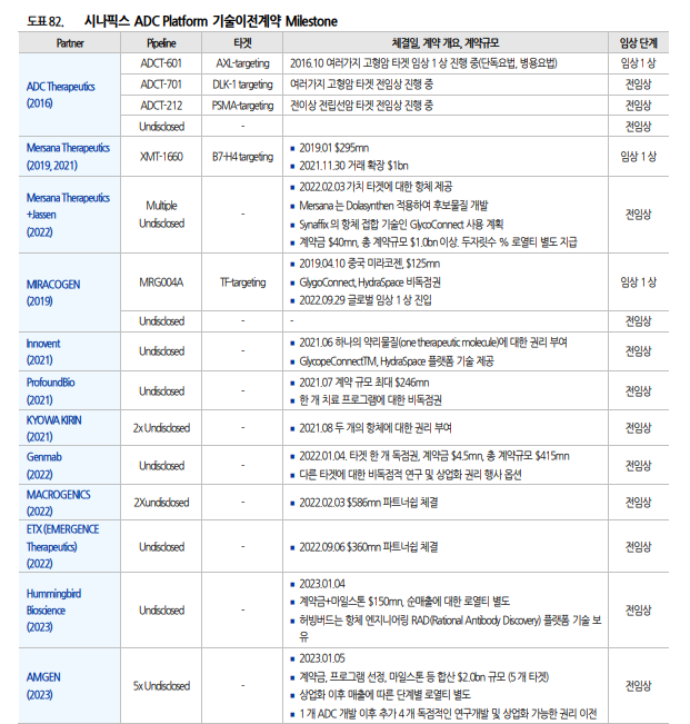 [ADC 모달리티] (2) ADC 플랫폼의 대표주자, 레고켐바이오 & Synaffix : 네이버 블로그
