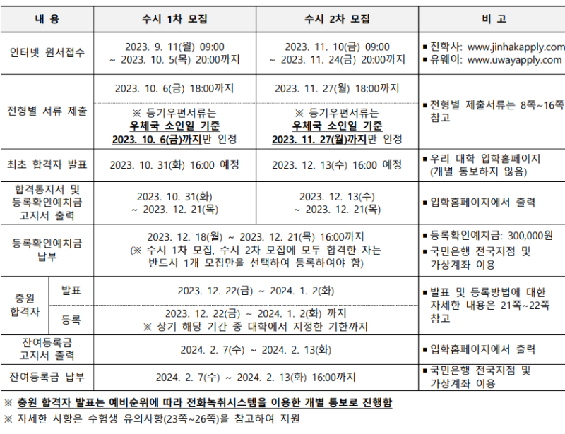 2023 동양미래대 수시등급 정시등급 입결 내신 경쟁률 등급컷수시 1차 2차 2024 동양미래대학교 수시 모집요강성적산출
