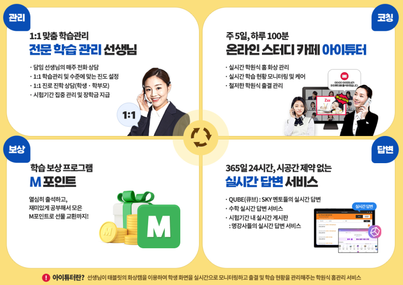 Ebs중등 인강 스타 선생님 소개 Top 10 네이버 블로그