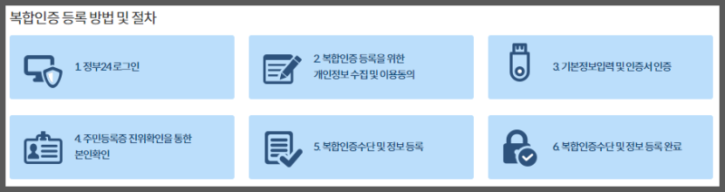 개인 인감증명서 발급 총정리 인감신고 준비물 대리발급 위임장 양식 자동차 매도용 인터넷 발급 등 네이버 블로그
