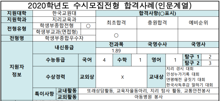 가천대학교 간호학과 가천바람개비1전형 면접 기출 문제