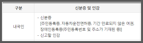 개인 인감증명서 발급 총정리 인감신고 준비물 대리발급 위임장 양식 자동차 매도용 인터넷 발급 등 네이버 블로그