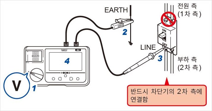 메가 테스터기 사용법 및 측정법 절연저항 전압 저저항 측정 네이버 블로그