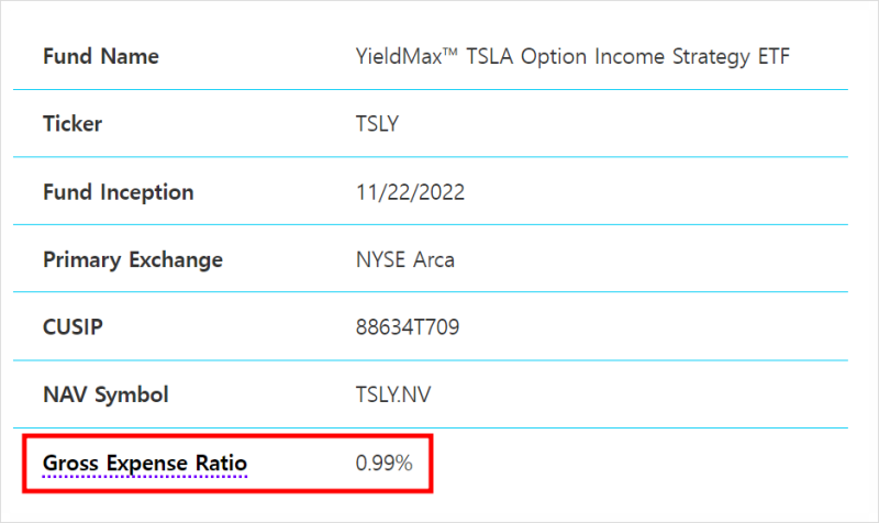 TSLY(테슬리) ETF 배당과 사기 & 폭락 시나리오 (aka. 테슬라 ETF) : 네이버 블로그