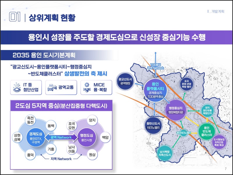용인 플랫폼 시티 2024년 착공 예정인 첨단 산업 경제 신도시 네이버 블로그