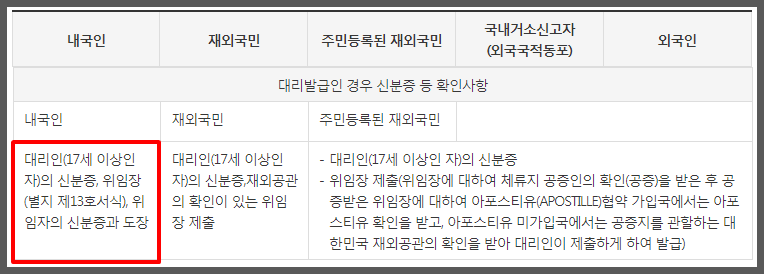 개인 인감증명서 발급 총정리 인감신고 준비물 대리발급 위임장 양식 자동차 매도용 인터넷 발급 등 네이버 블로그