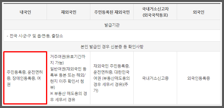 개인 인감증명서 발급 총정리 인감신고 준비물 대리발급 위임장 양식 자동차 매도용 인터넷 발급 등 네이버 블로그