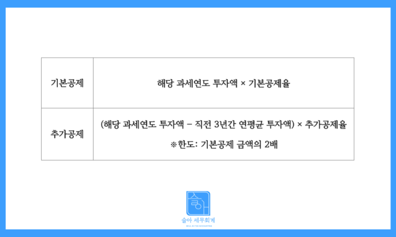 통합투자세액공제 사업용 자산을 취득한 대표자라면 읽어보세요 네이버 블로그