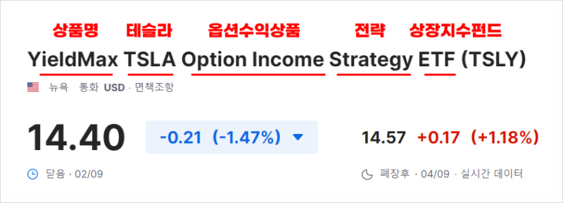 TSLY(테슬리) ETF 배당과 사기 & 폭락 시나리오 (aka. 테슬라 ETF) : 네이버 블로그