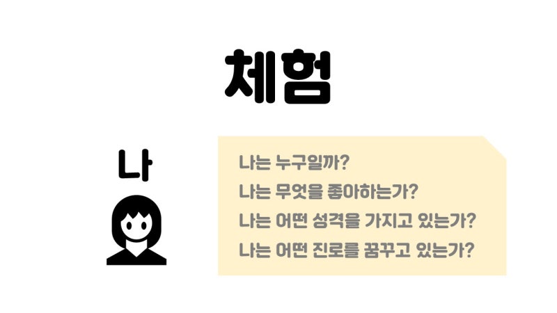 임고 미술 임용고시 수업실연 Ppt 체험 1 자신과 세계의 조화 네이버 블로그