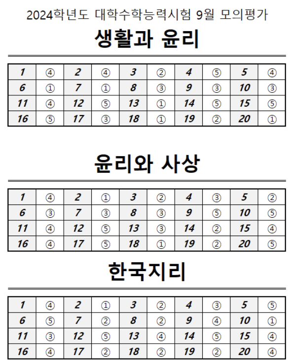 2023 고3 9월 모의고사 시험지 문제지 정답 해설지 Pdf 파일 다운국어 영어 수학 한국사 사탐 과탐2024 모의평가
