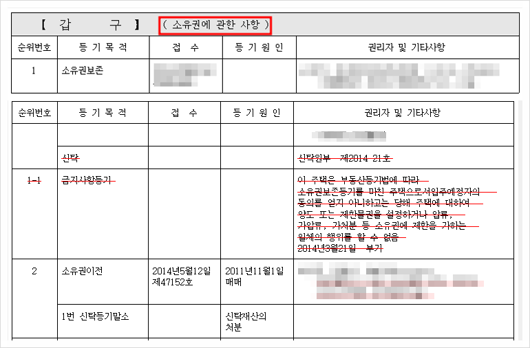 부동산 등기사항전부증명서 발급방법 및 보는법표제부 갑구 을구 네이버 블로그