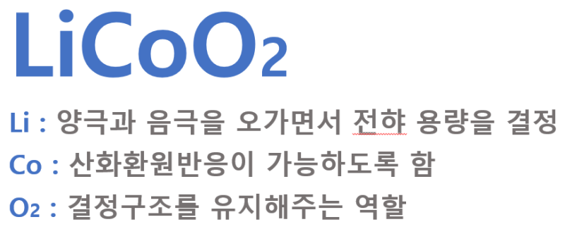 [배터리] 양극재(Cathode Material) 기초 | NCM, NCA, LFP, 종류, 제조공정 : 네이버 블로그
