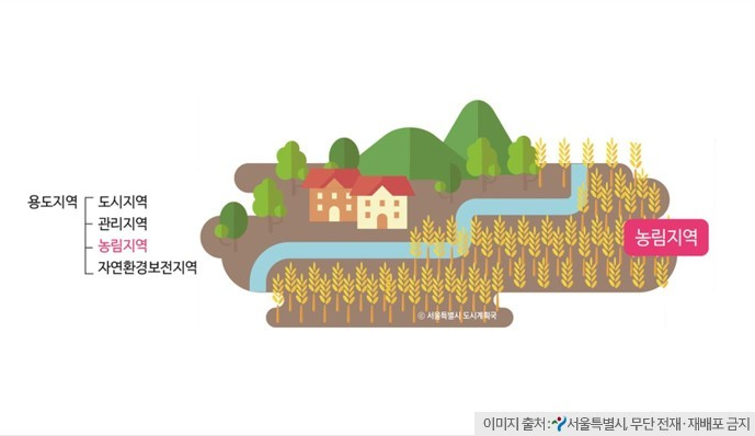 용도지역 뜻과 차이 ③농림지역 농업진흥지역 보전산지 구분 네이버 블로그