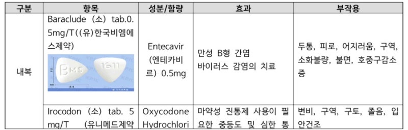 성인 간호학 케이스 스터디 Hcc 간세포암종 Tace 간동맥화학색전술 네이버 블로그