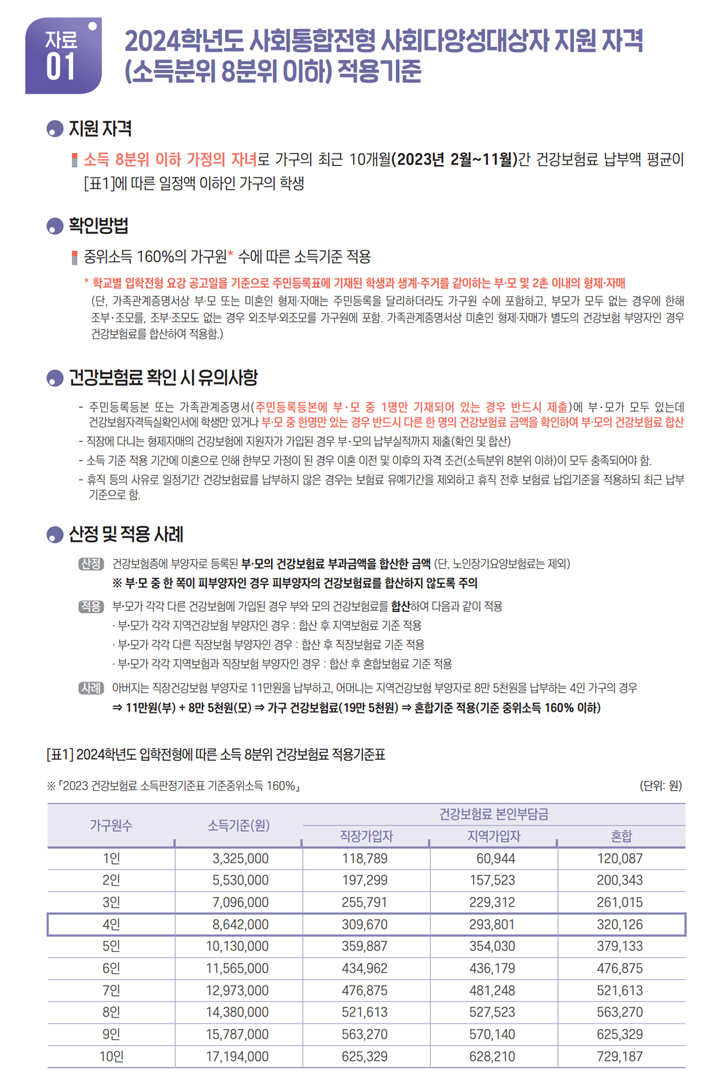 세종국제고 2024년 누가 갈 수 있는지 입학 자격 분석해 보았습니다 네이버 블로그