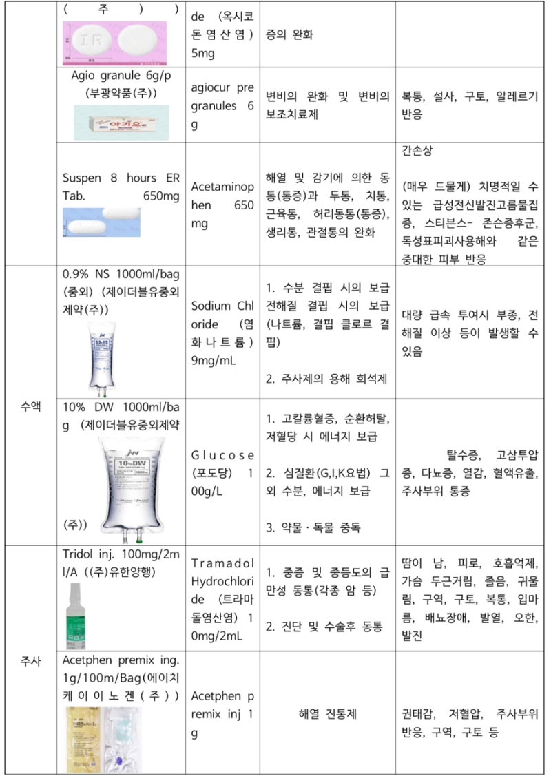 성인 간호학 케이스 스터디 Hcc 간세포암종 Tace 간동맥화학색전술 네이버 블로그