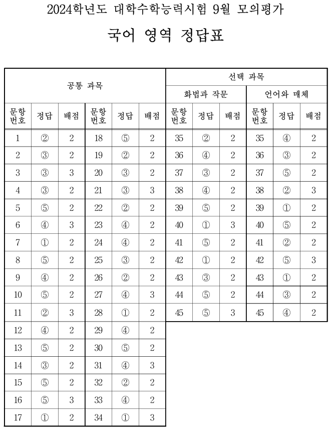 2024학년도 9평 답지 이투스247 일산동구 9월 평가원모의고사 답지 네이버 블로그