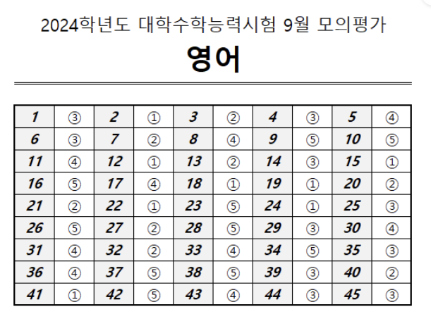 2023 고3 9월 모의고사 시험지 문제지 정답 해설지 Pdf 파일 다운국어 영어 수학 한국사 사탐 과탐2024 모의평가