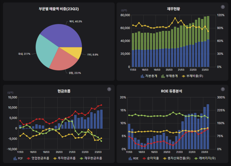 기아000270 기업 분석 사업 영역 최신 실적 장단점 전략 향후 전망은 네이버 블로그