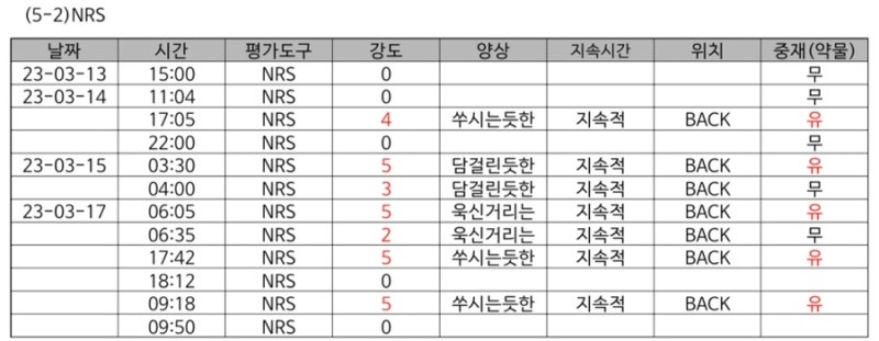 성인 간호학 케이스 스터디 Hcc 간세포암종 Tace 간동맥화학색전술 네이버 블로그