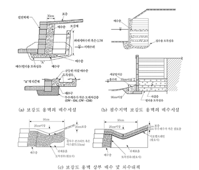 보강토옹벽 설계구조계산서안정성검토 지침 Kds 11 80 10 2021 네이버 블로그