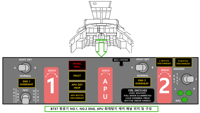 항공기 화재 탐지 계통(Fire Detection System) : 네이버 블로그