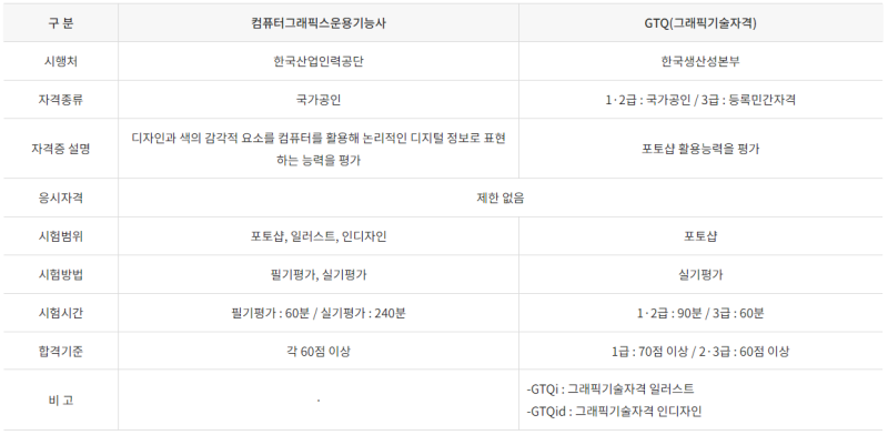 컴퓨터그래픽스운용기능사 필기 실기 일정 난이도 합격률 독학 공부법 공무원 가산점 취업 진로 전망 네이버 블로그