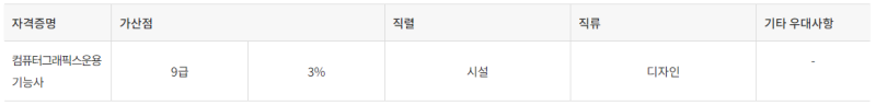 컴퓨터그래픽스운용기능사 필기 실기 일정 난이도 합격률 독학 공부법 공무원 가산점 취업 진로 전망 네이버 블로그