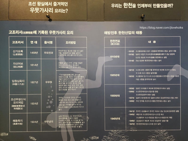밀양 실내가볼만한곳 한천박물관 체험장 I 한천본가 기념품 판매장 양갱선물 네이버 블로그