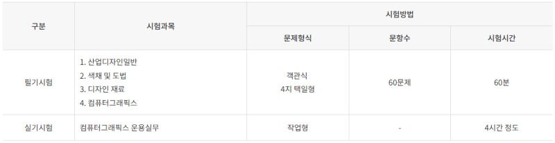 컴퓨터그래픽스운용기능사 필기 실기 일정 난이도 합격률 독학 공부법 공무원 가산점 취업 진로 전망 네이버 블로그