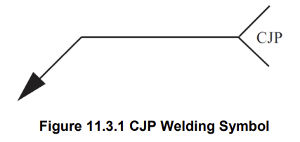완전용입용접(CJP)과 부분용입용접(PJP)의 차이는? : 네이버 블로그