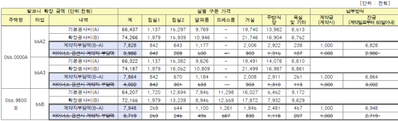 경기 Lh 공공분양 의왕초평 A 3블록 의왕역루첸트힐 신혼희망타운 잔여세대 입주자모집 네이버 블로그