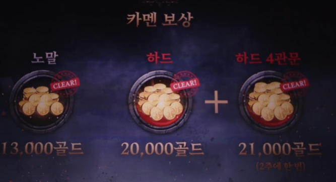 로스트아크 군단장 레이드 골드 보상 및 레벨제한 정리 250213 최신 네이버 블로그