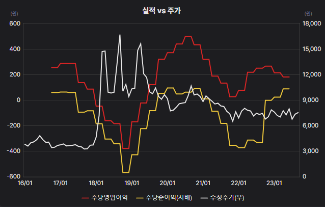 삼일제약000520 기업 분석 사업 영역 최신 실적 장단점 전략 향후 전망은 네이버 블로그